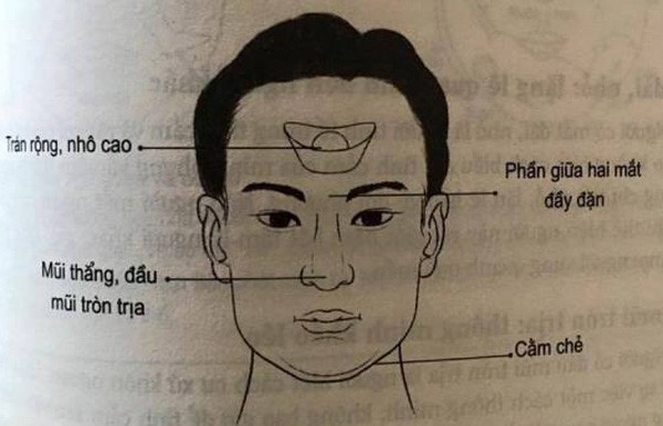 Đàn ông Sở Hữu Nét Tướng Này Trên Khuôn Mặt Muốn Nghèo Cũng Khó